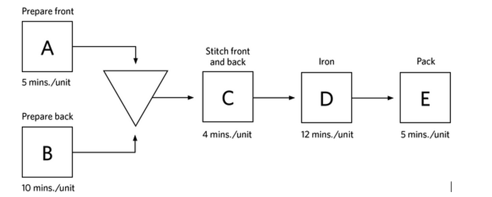 Solved Consider the following process flow diagram for | Chegg.com