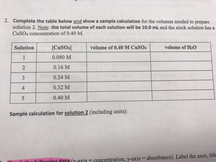 Solved 2. Complete the table below and show a sample | Chegg.com