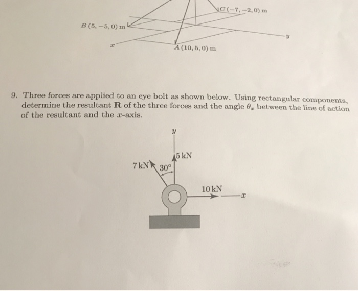 Solved Three forces are applied to an eye bolt as shown | Chegg.com