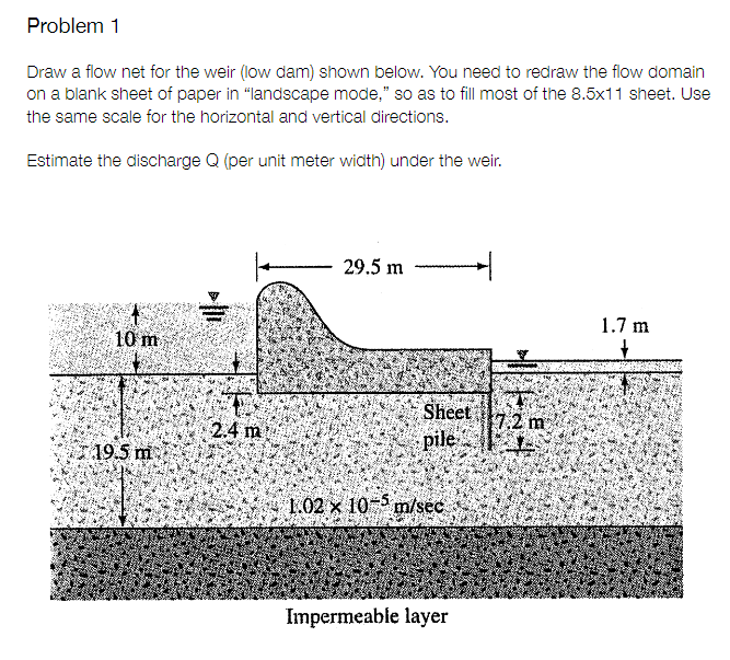 Solved Draw a flow net for the weir (low dam) shown below. | Chegg.com