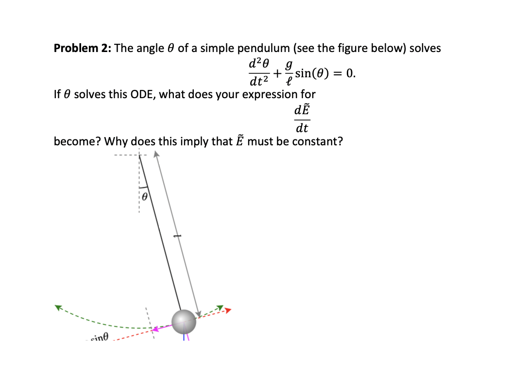 Solved Problem 2: The angle θ ﻿of a simple pendulum (see the | Chegg.com