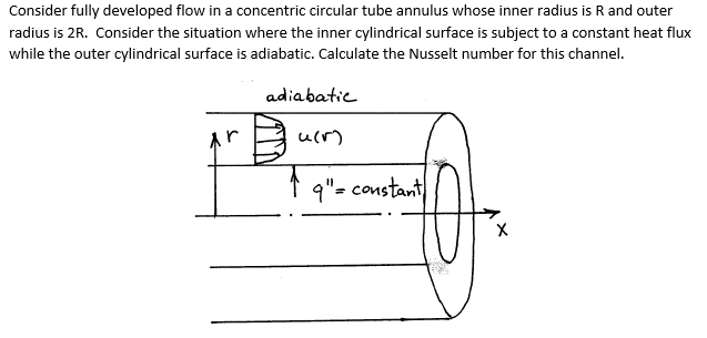 Solved Consider fully developed flow in a concentric | Chegg.com