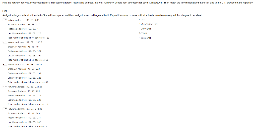 Solved Find the network address, broadcast address, first | Chegg.com