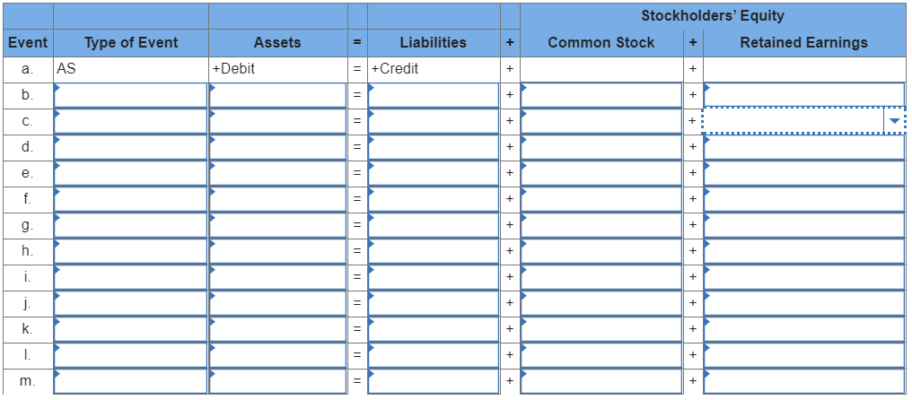 Solved Required Identify whether each of the following | Chegg.com