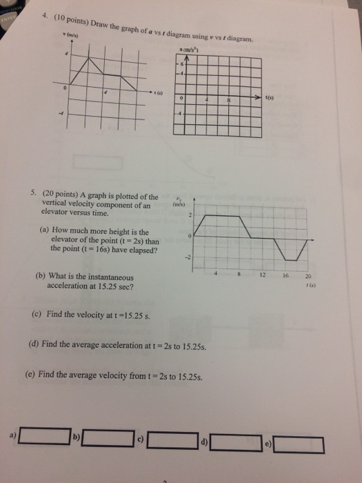 Solved Draw the graph of a vs t diagram using v vs t | Chegg.com