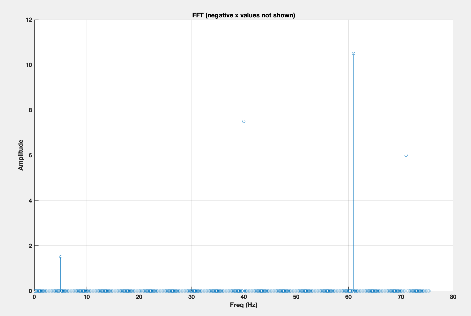 Please do number 3. The graph shown is produced from | Chegg.com