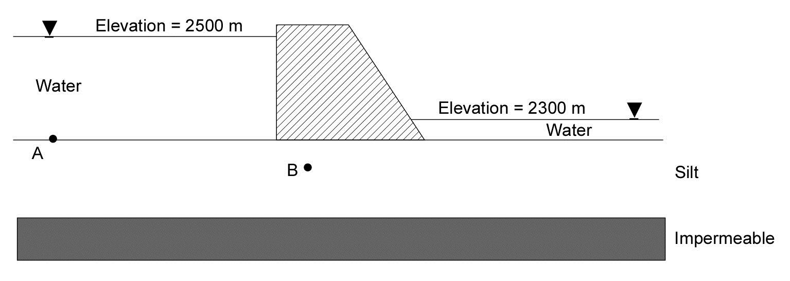 Solved Draw a quantitatively accurate flow net for the case | Chegg.com