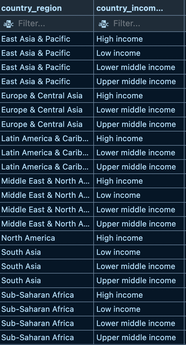 Solved new_income_c... abc Filter... Lower middle income | Chegg.com