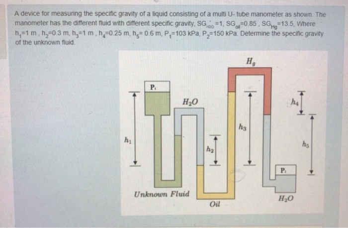 Solved A device for measuring the specific gravity of a | Chegg.com