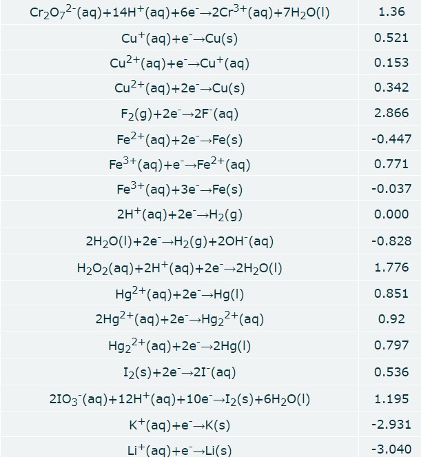 Solved Using standard reduction potentials from the ALEKS | Chegg.com