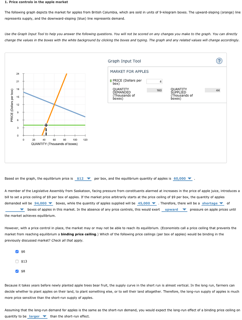 Solved 1. Price controls in the apple market The following | Chegg.com