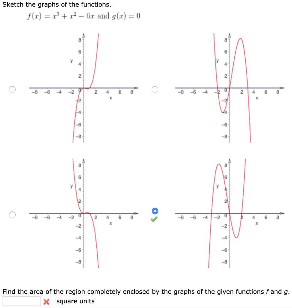Solved Sketch the graphs of the functions. f(x) = x3 + x2 - | Chegg.com