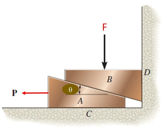 Solved For the system of wedges shown, calculate the normal | Chegg.com