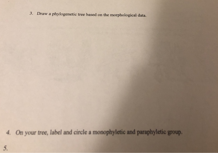 Solved 1. Create a character matrix for the following | Chegg.com