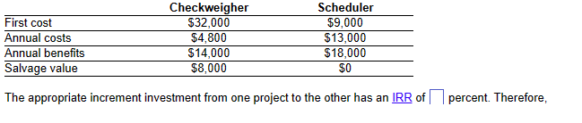 Solved Development projects done by Standalone Products are | Chegg.com
