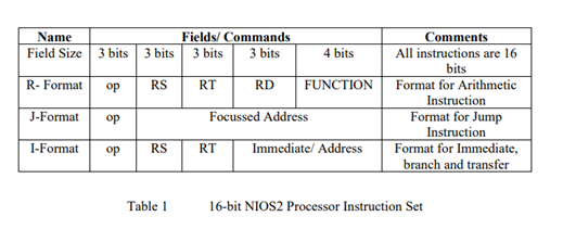 project using quartus II that aims to design and | Chegg.com
