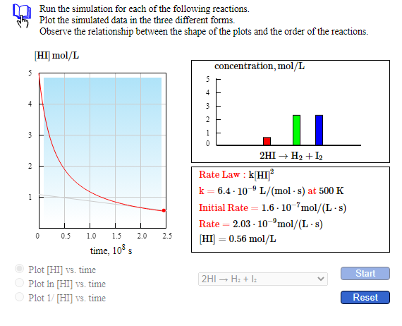 Solved Consider The Second Order Reaction 2hi G →h2 G I2