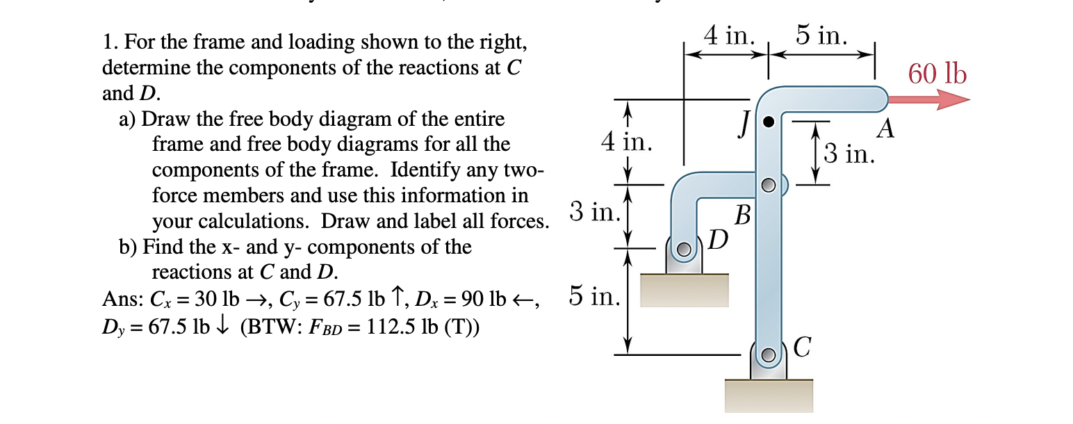 Solved 1. For the frame and loading shown to the right, | Chegg.com