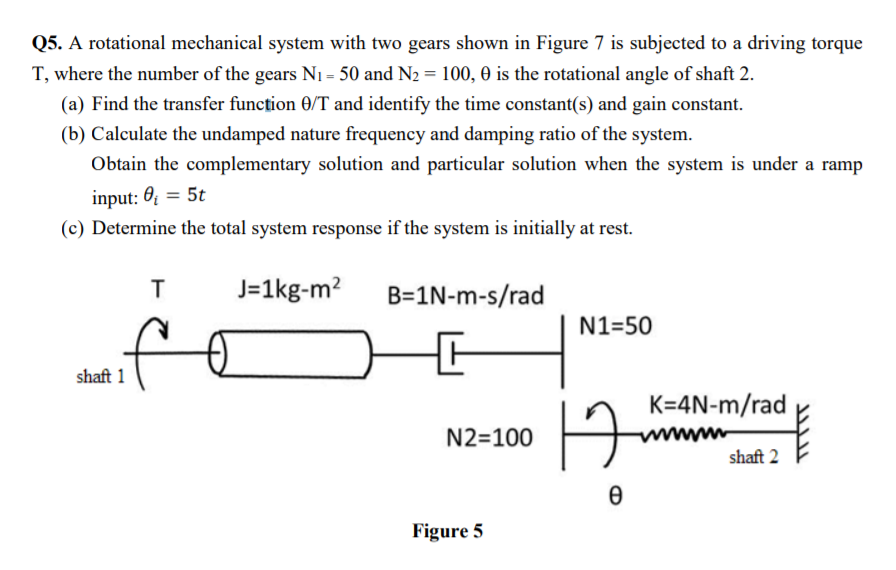 Solved Q5. A rotational mechanical system with two gears | Chegg.com