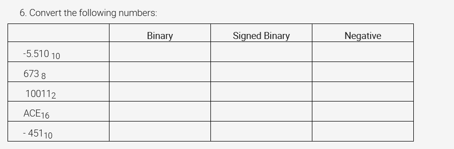 Solved 6. Convert the following numbers: Binary Signed | Chegg.com