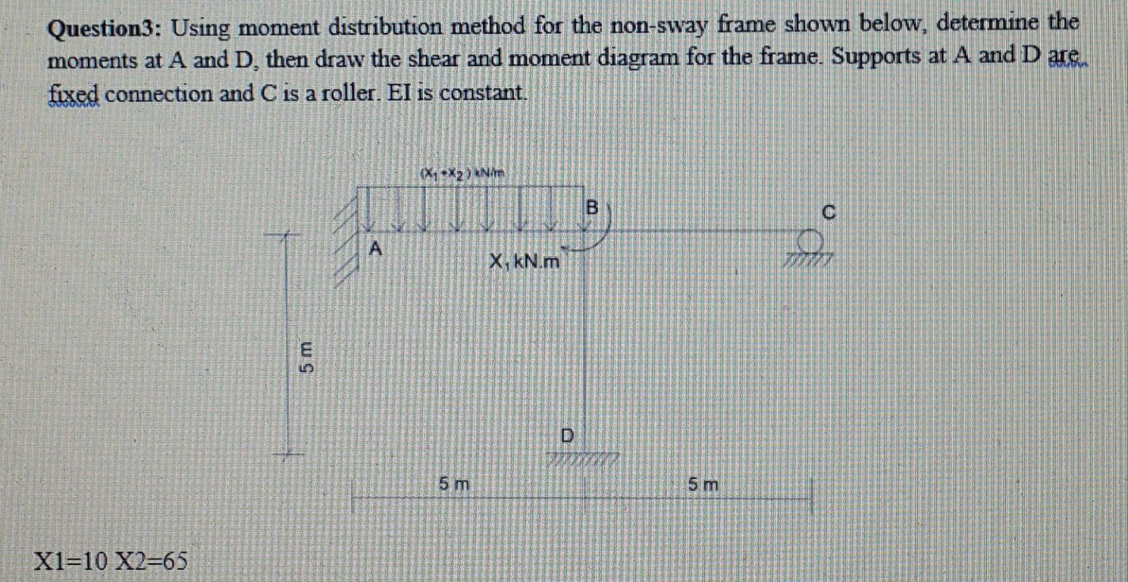 Solved Question3: Using moment distribution method for the | Chegg.com