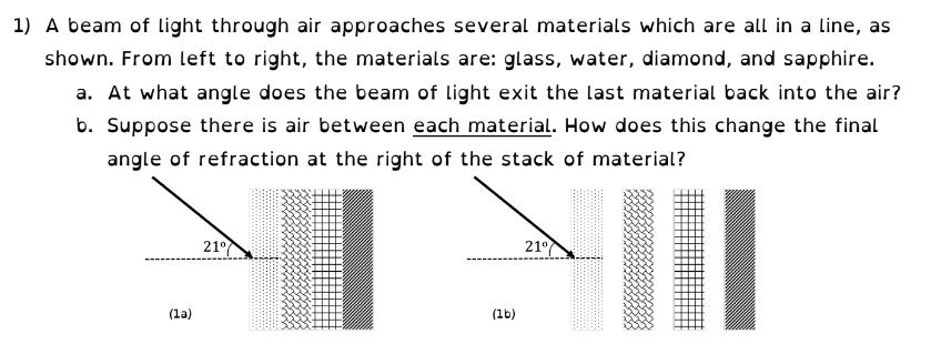 Solved 1) A beam of light through air approaches several | Chegg.com