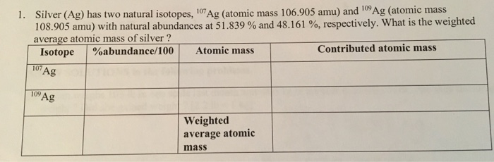 Solved Silver (Ag) has two natural isotopes, 107 Ag (atomic | Chegg.com