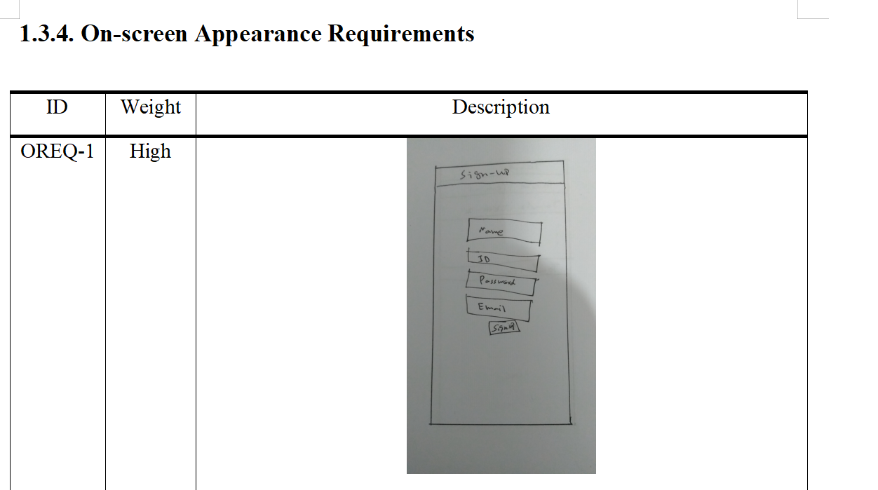Solved I need some On-screen Appearance Requirements for a | Chegg.com