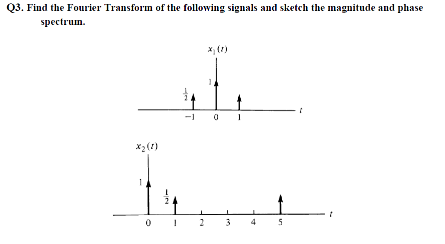 Solved Q3. Find the Fourier Transform of the following | Chegg.com