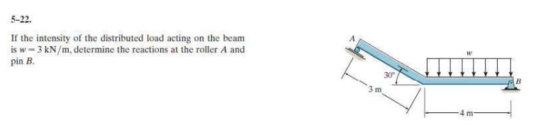Solved If the intensity of the distributed load acting on | Chegg.com