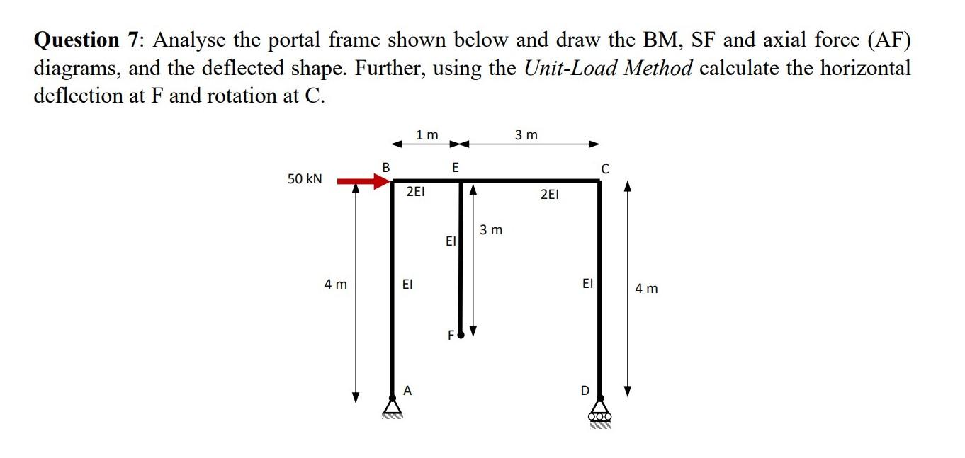 Solved Analyse the portal frame shown below and draw the BM, | Chegg.com