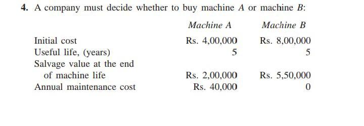 Solved 4. A company must decide whether to buy machine A or | Chegg.com