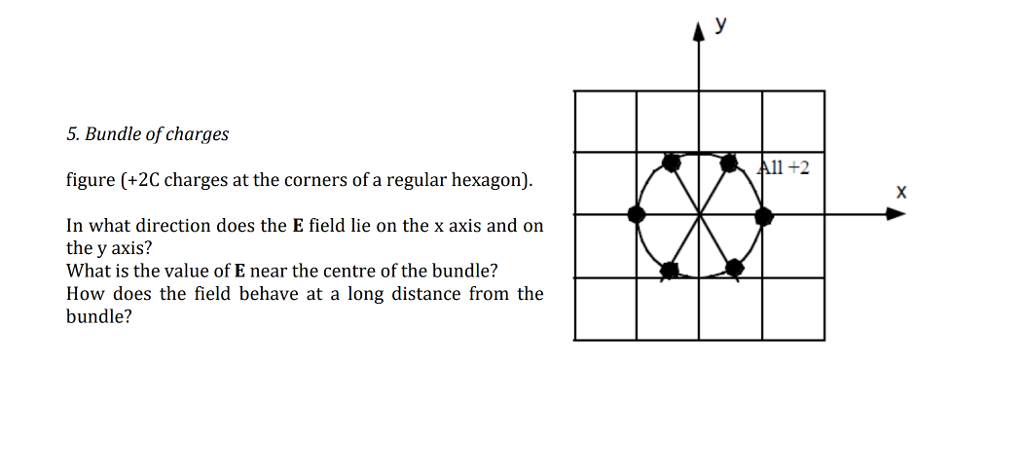 Solved 5. Bundle of charges figure (+2C charges at the | Chegg.com