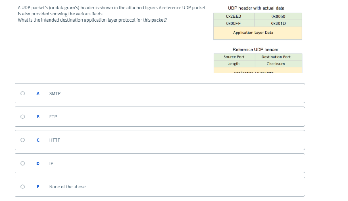 Solved Udp Header With Actual Data A Udp Packets Or