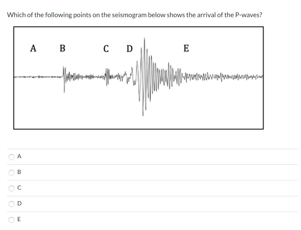 Solved Which of the following points on the seismogram below | Chegg.com