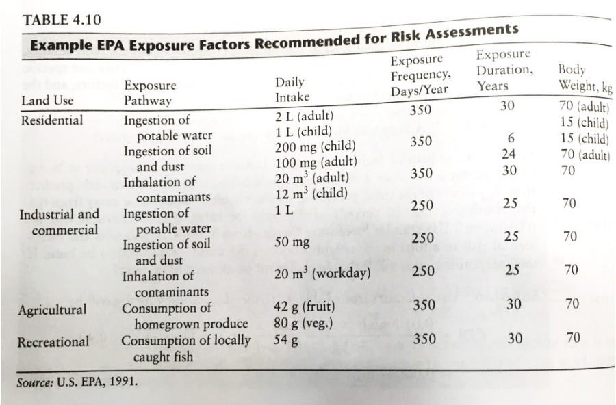 One way to estimate maximum acceptable concentrations | Chegg.com