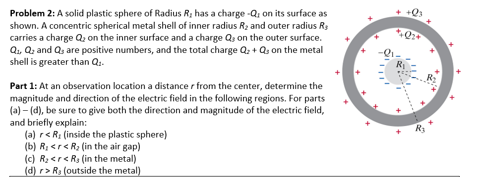 Solved +Q3 + + ++Q2+ Problem 2: A solid plastic sphere of | Chegg.com