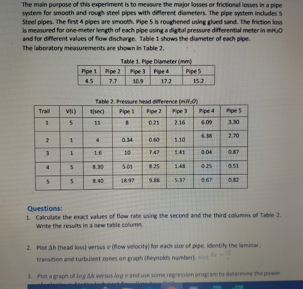 Solved Frictional Loss in Pipe Flows: The major losses or | Chegg.com