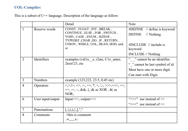 UOL-Compiler: This is a subset of C++ language. | Chegg.com