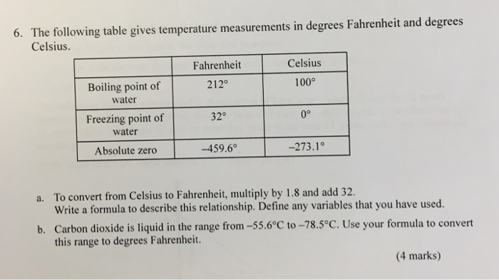 Solved The following table gives temperature measurements in | Chegg.com