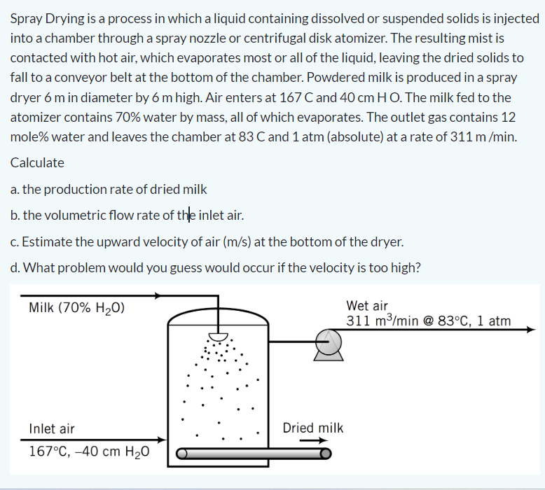 Solved Spray Drying is a process in which a liquid | Chegg.com