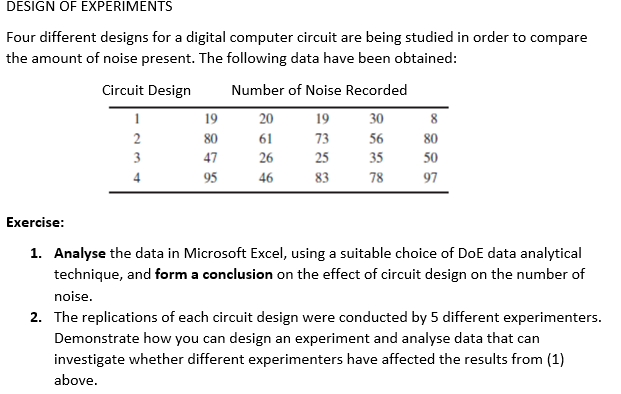 Solved DESIGN OF EXPERIMENTS Four different designs for a | Chegg.com