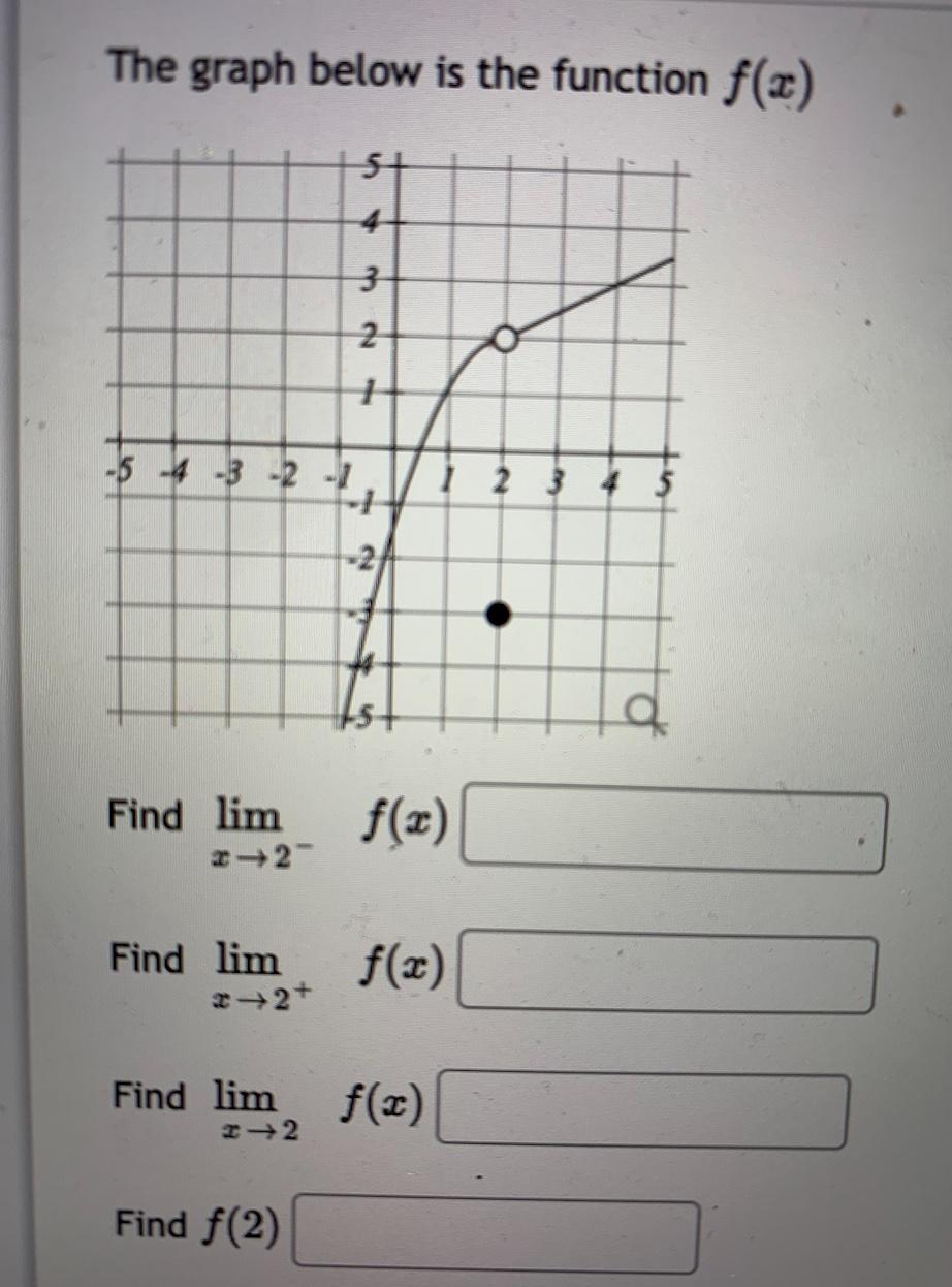 Solved The graph below is the function f(x) 3 2 1 - 4 -3 -2 | Chegg.com