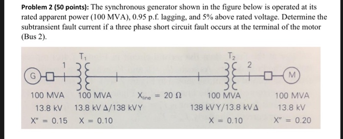 Solved Problem 2 (50 points): The synchronous generator | Chegg.com