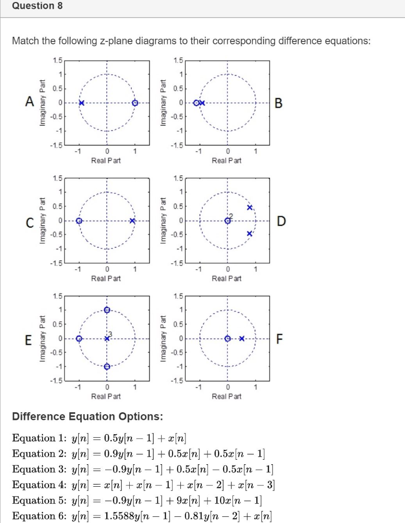 Solved An IIR filter has the difference equation: Select | Chegg.com