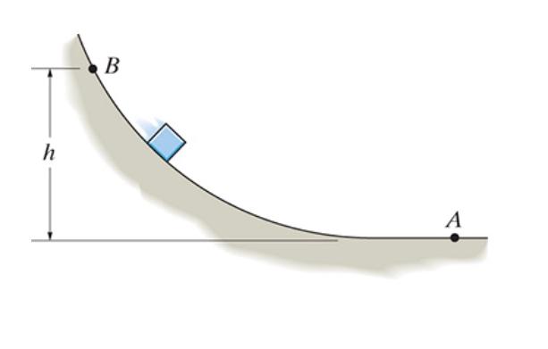 Solved Prove that if the block is released from rest at | Chegg.com