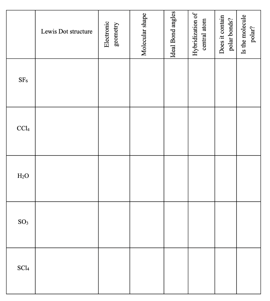 Solved SC14 SO3 H2O CCL SF6 Lewis Dot structure Electronic | Chegg.com