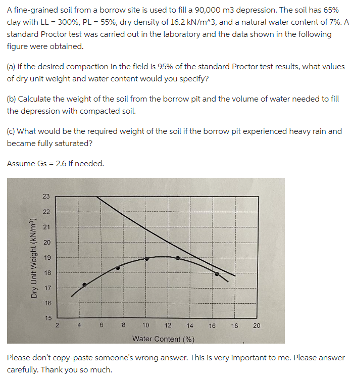 Solved A fine-grained soil from a borrow site is used to | Chegg.com