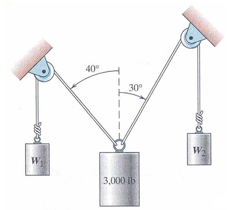 Solved Create a set of equations to find W1 and W2. Assume | Chegg.com