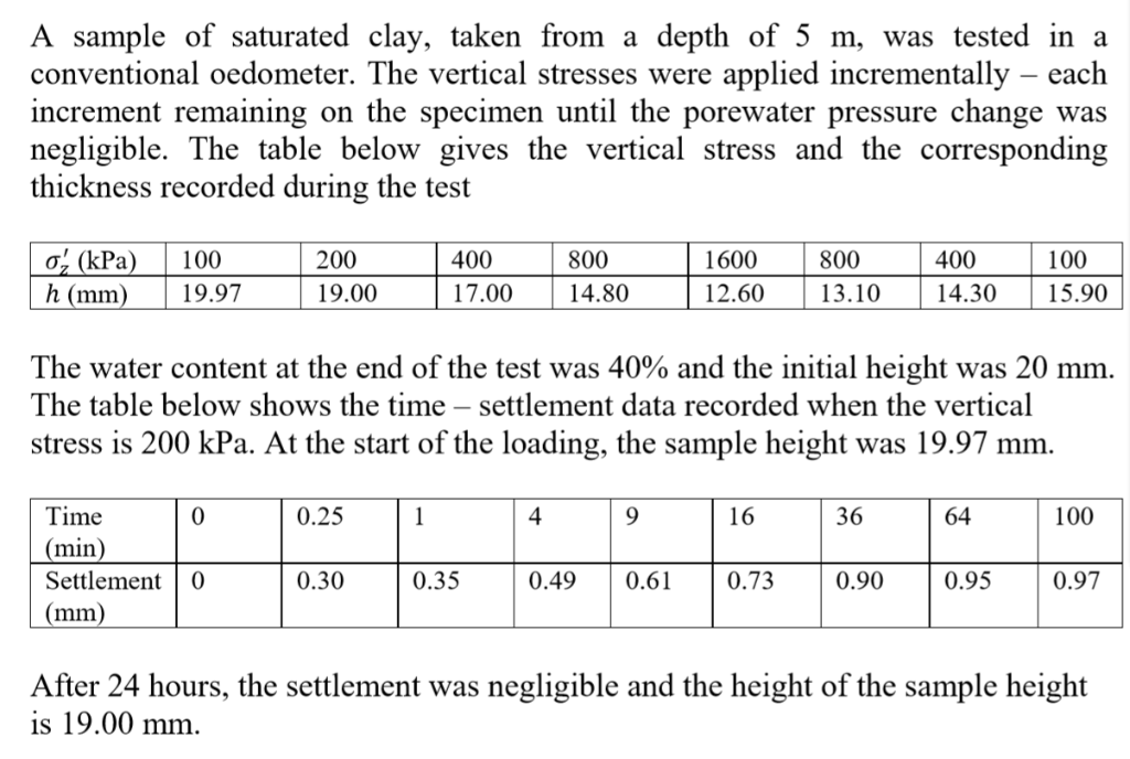 Plot the void ratio e versus logơ and the values of | Chegg.com